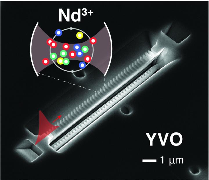 A Smaller Storage 'Box' for Quantum Memory (1 | EurekAlert!