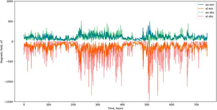 Time-varying auroral electroje [IMAGE] | EurekAlert! Science News Releases