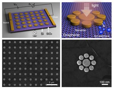 Graphene (2 of 2) [IMAGE] | EurekAlert! Science News Releases