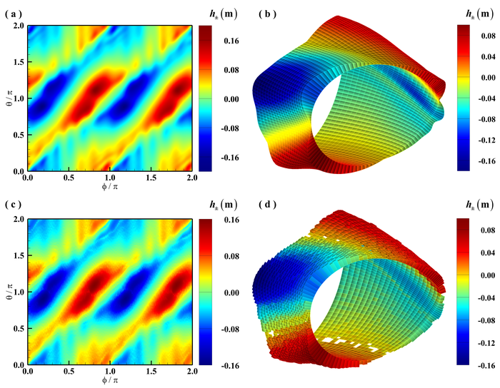 Novel Permanent Magnet Design [IMAGE] | EurekAlert! Science News Releases