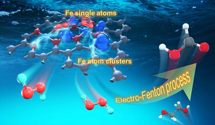 New approach developed for electrocatalytic H | EurekAlert!