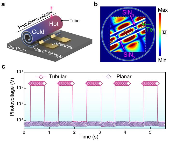 Figure 1. Structure and energy [IMAGE] | EurekAlert! Science News Releases