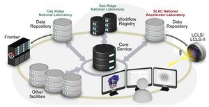 ORNL, SLAC team up for breakthrough biology p | EurekAlert!