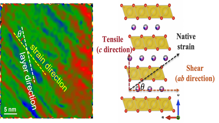 16x9_Na-ion battery graph [IMAGE] | EurekAlert! Science News Releases
