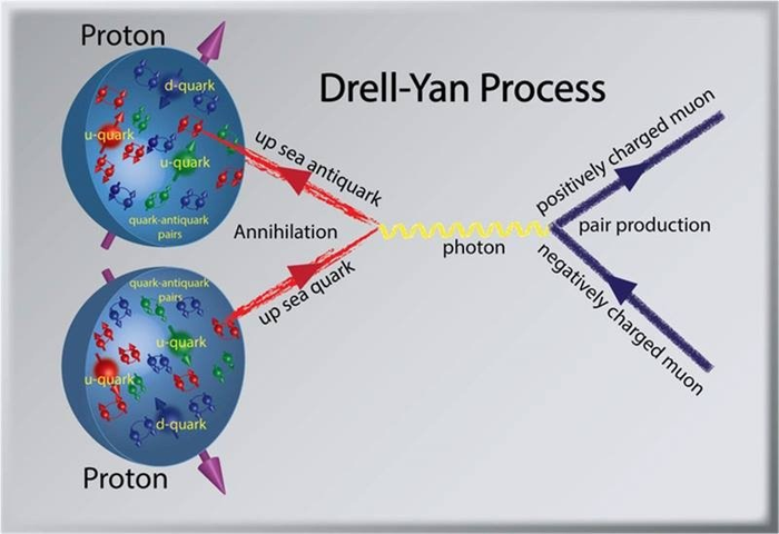 Investigating an antimatter imbalance in the | EurekAlert!