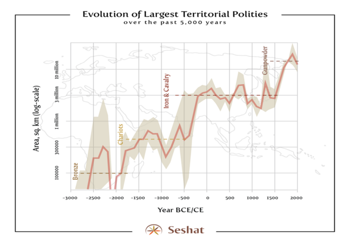 Theories on socio-political evolution put to | EurekAlert!