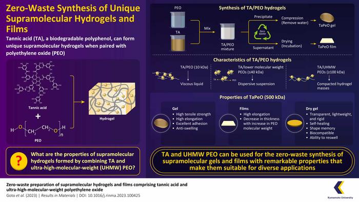 Zero-Waste Synthesis of New Su [IMAGE] | EurekAlert! Science News Releases