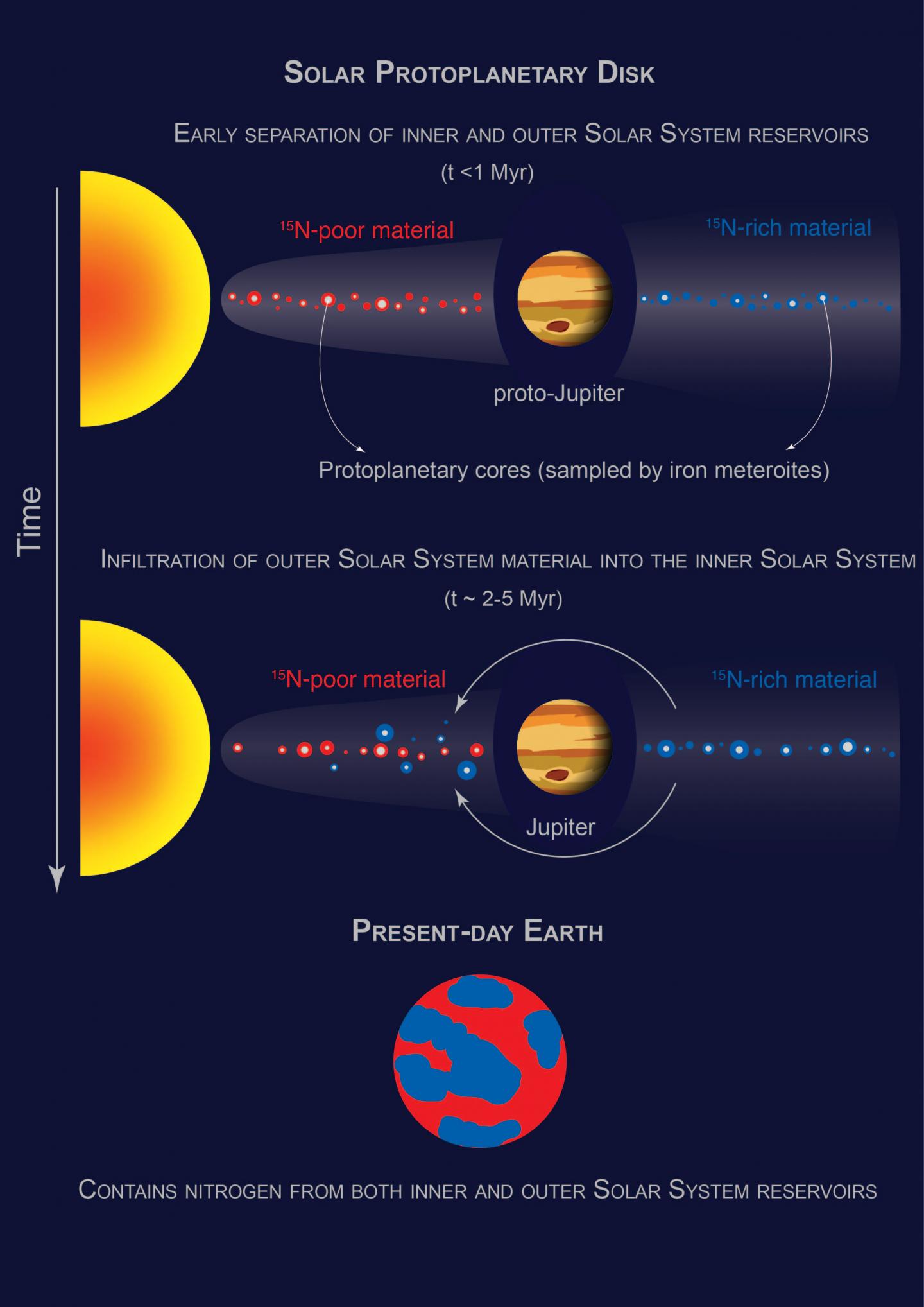 NITROGEN 1 [IMAGE] | EurekAlert! Science News Releases