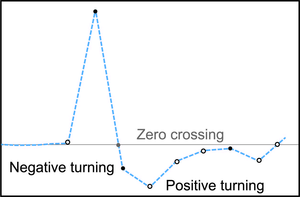 Pinpointing the sound of failure | EurekAlert!
