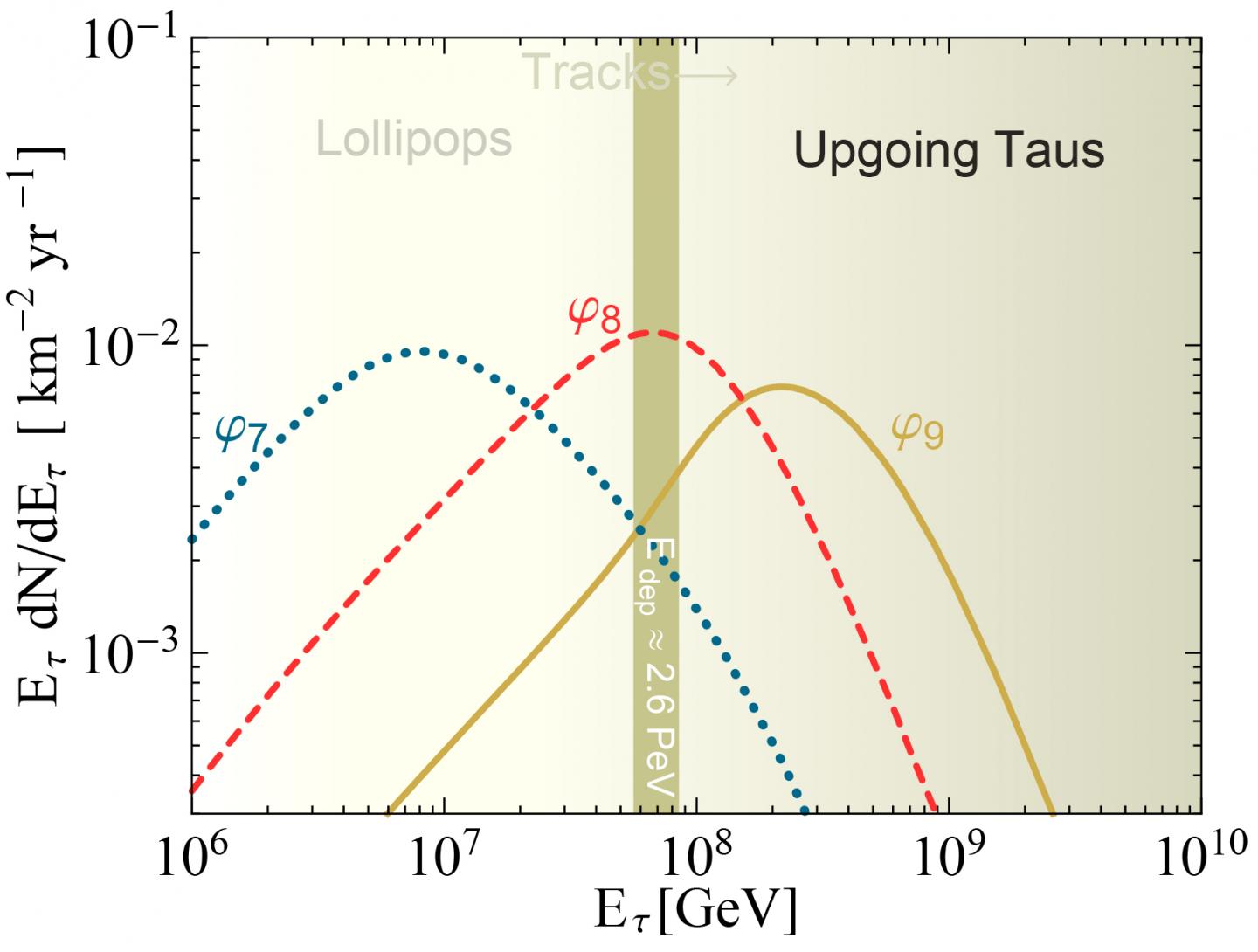 Upgoing taus [IMAGE] | EurekAlert! Science News Releases