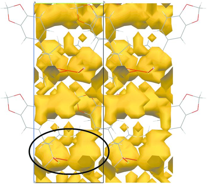 The ecstasy and the agony: Compression studie | EurekAlert!