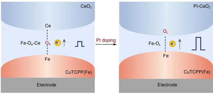Lattice atom-bridged chemical [IMAGE] | EurekAlert! Science News Releases