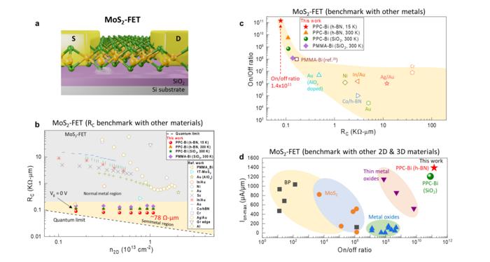 Figure 1 [IMAGE] | EurekAlert! Science News Releases