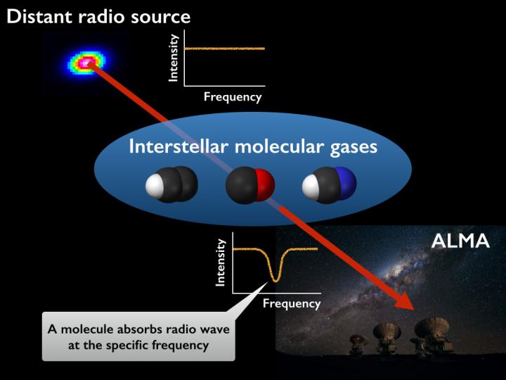 Illustration Of Absorption Sys [IMAGE] | EurekAlert! Science News Releases
