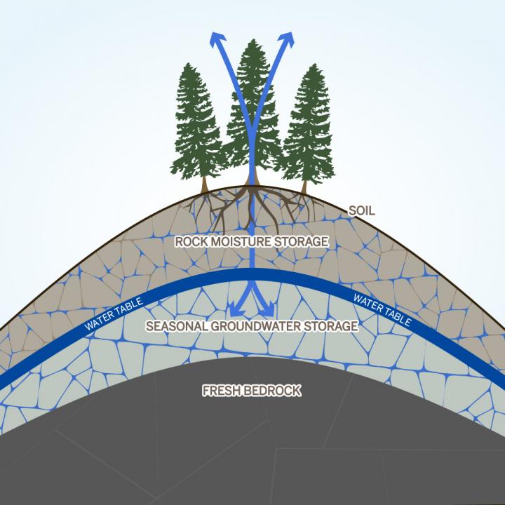 Rock Moisture Figure [IMAGE] | EurekAlert! Science News Releases
