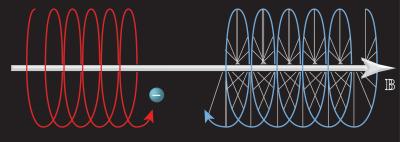 Accelerating Electrons in the [IMAGE] | EurekAlert! Science News Releases