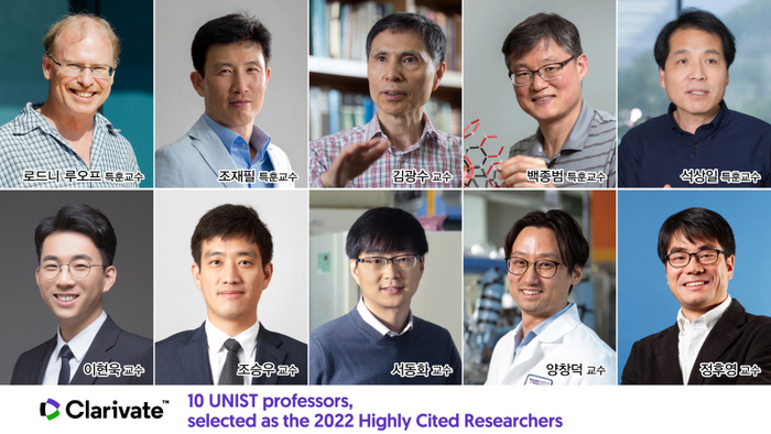 UNIST celebrates researchers on Highly Cited | EurekAlert!