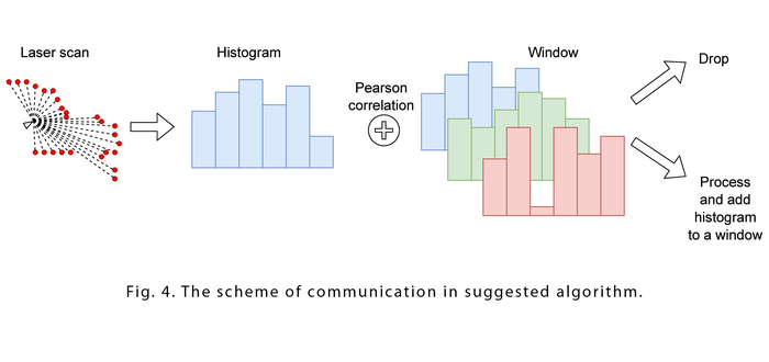 The scheme of communication in [IMAGE] | EurekAlert! Science News Releases