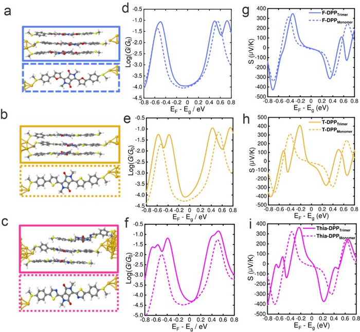 DFT calculated electrical and [IMAGE] | EurekAlert! Science News Releases