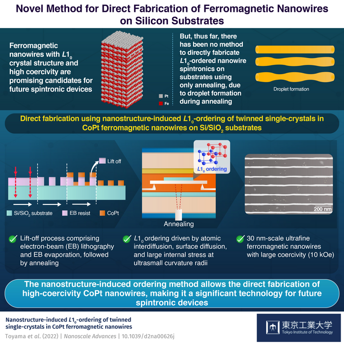 Novel Method for Direct Fabric [IMAGE] | EurekAlert! Science News Releases
