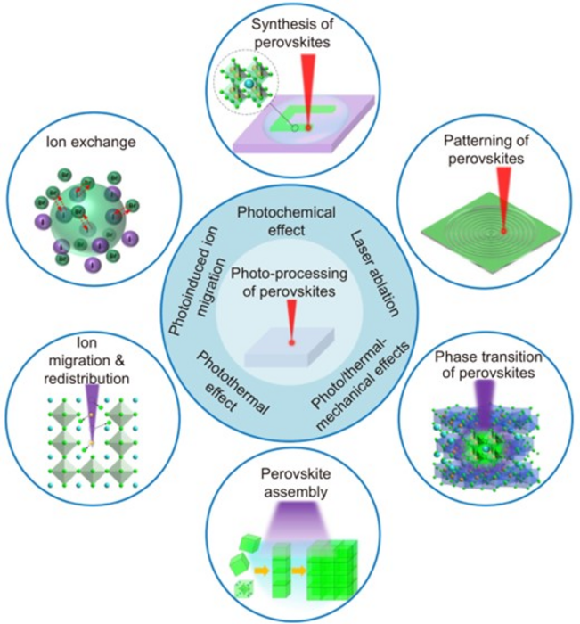 Photo-processing brightens the future of pero | EurekAlert!