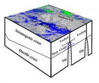 Deep creep means milder, more frequent earthq | EurekAlert!