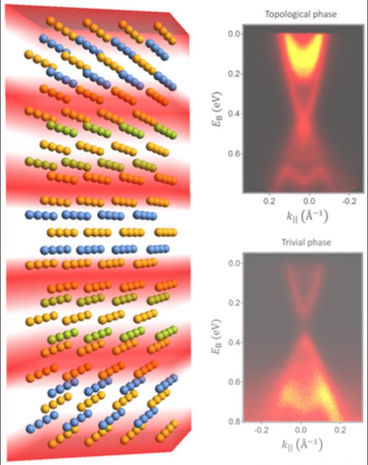 Artificial Topological Matter [IMAGE] | EurekAlert! Science News Releases