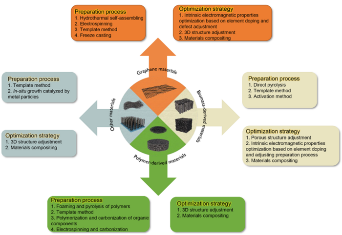 Preparation processes and opti [IMAGE] | EurekAlert! Science News Releases
