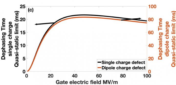 Dephasing time [IMAGE] | EurekAlert! Science News Releases