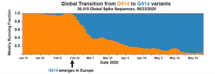 Newer Variant of COVID-19-Caus [IMAGE] | EurekAlert! Science News Releases