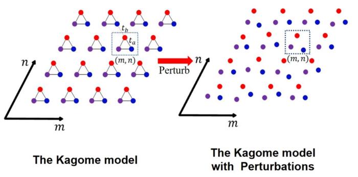 The Kagome model and the pertu [IMAGE] | EurekAlert! Science News Releases