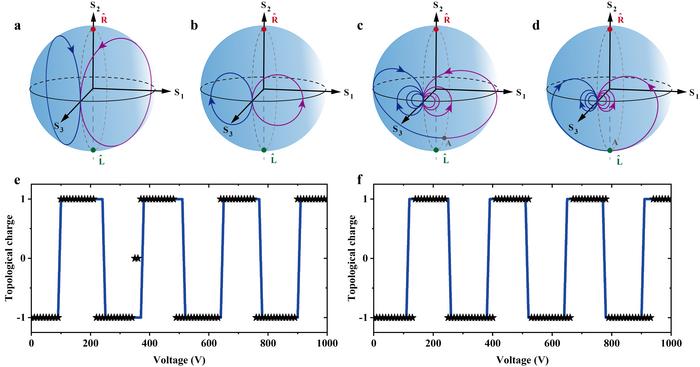 Tunable Emissions Of Orbital A [image] Eurekalert Science News Releases