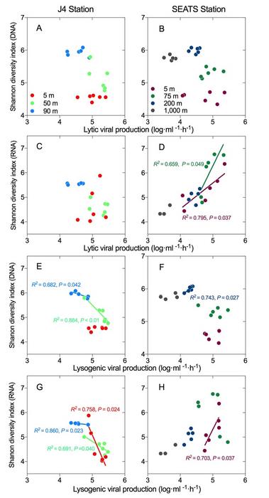Figure 2: The linear relations [IMAGE] | EurekAlert! Science News Releases