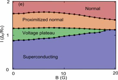 Magnetic Field-Current Phase D [IMAGE] | EurekAlert! Science News Releases
