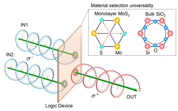 New optical computing approach offers ultrafa | EurekAlert!