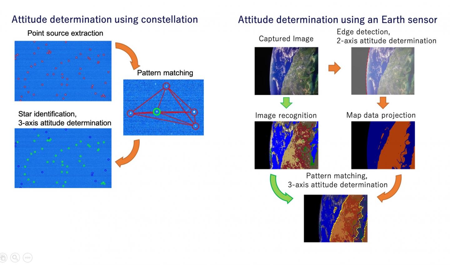Attitude Determination [IMAGE] | EurekAlert! Science News Releases