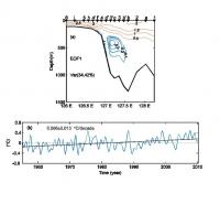 Unravelling the mechanisms of SST warming in | EurekAlert!