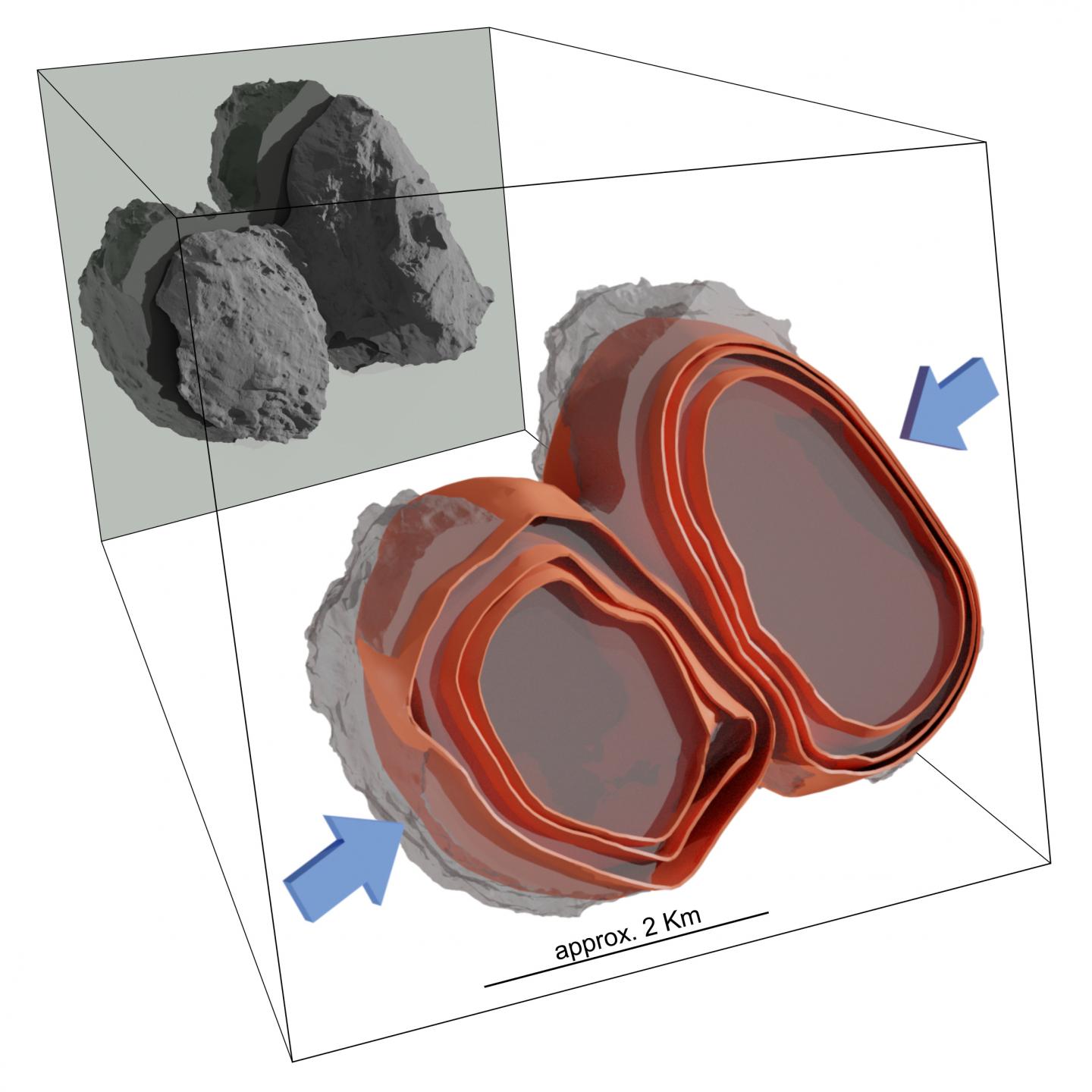 Cross-Section of Comet 67P [IMAGE] | EurekAlert! Science News Releases