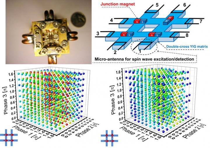 Images of Magnonic Holographic [IMAGE] | EurekAlert! Science News Releases