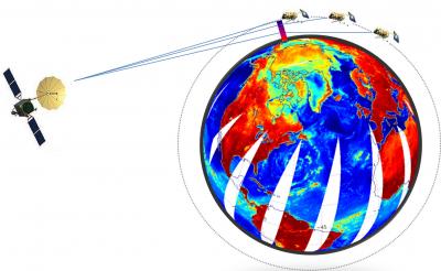 GPS Radio Occultation [IMAGE] | EurekAlert! Science News Releases