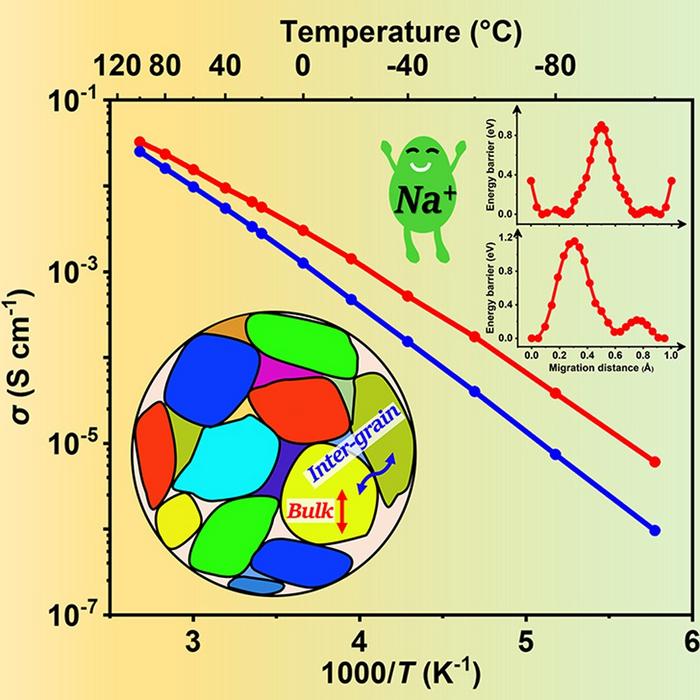 Graphic abstract [IMAGE] | EurekAlert! Science News Releases