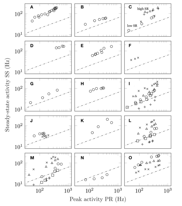 organism graph [IMAGE] | EurekAlert! Science News Releases