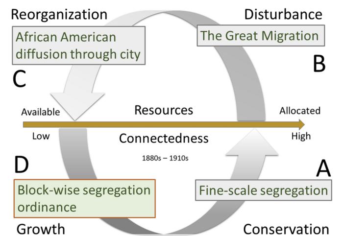 Diagram showing the four stage [IMAGE] | EurekAlert! Science News Releases