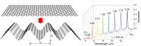 Graphene origami as a mechanically tunable pl | EurekAlert!