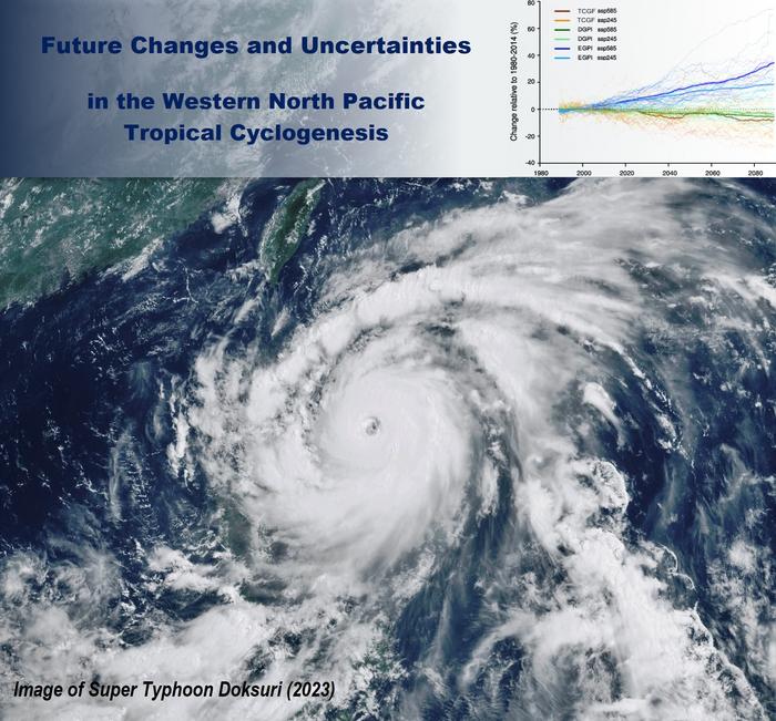 Tropical cyclogenesis [IMAGE] | EurekAlert! Science News Releases