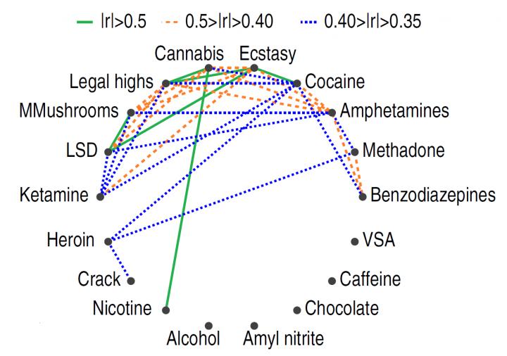 Personality traits of drug users | EurekAlert!