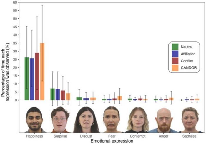 Facially expressive people shown to be more l | EurekAlert!