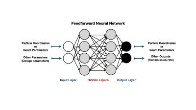 Neural Network [IMAGE] | EurekAlert! Science News Releases