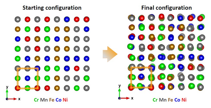 Atomic displacements in high-entropy alloys e | EurekAlert!