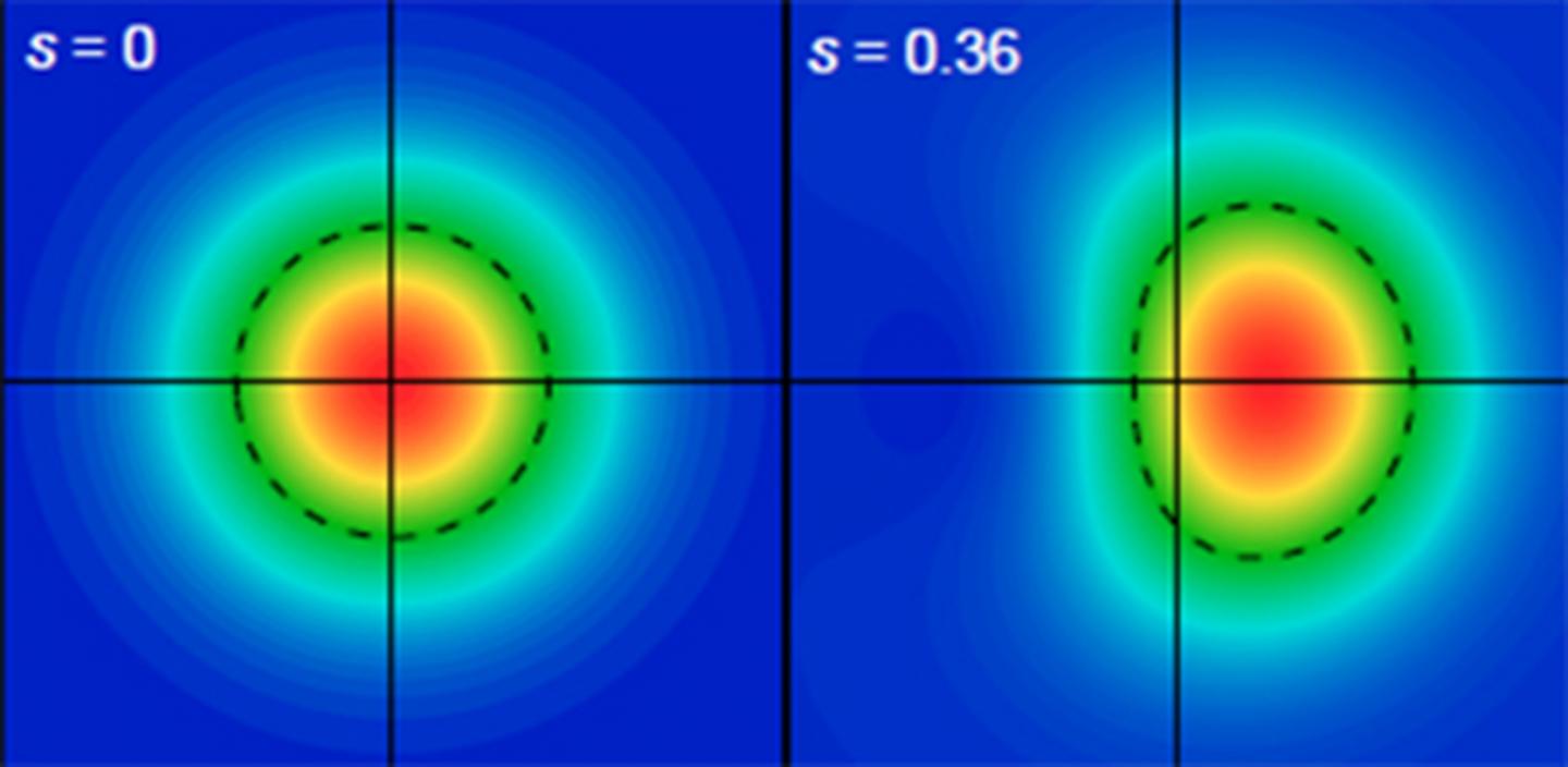 Squeezing Light Diagram [IMAGE] | EurekAlert! Science News Releases